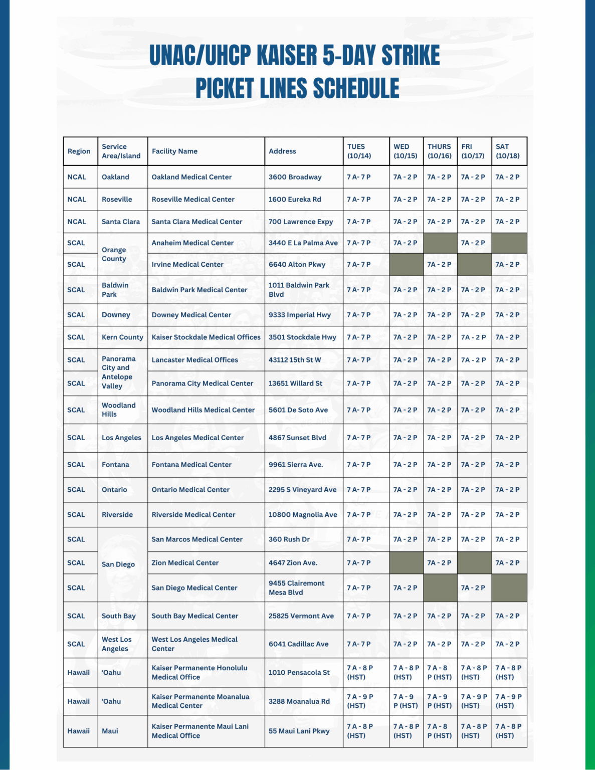 UNAC/UHCP Announces Locations for Kaiser Strike – UNAC/UHCP